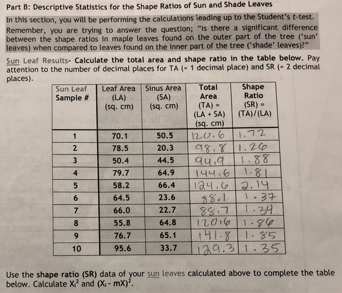 Solved Part B: Descriptive Statistics for the Shape Ratios | Chegg.com