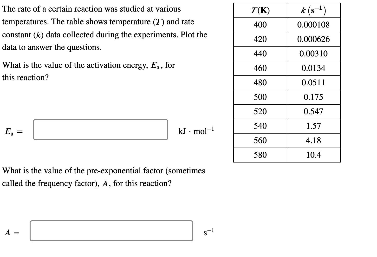 Solved Please help me. ﻿The rate of a certain reaction was | Chegg.com