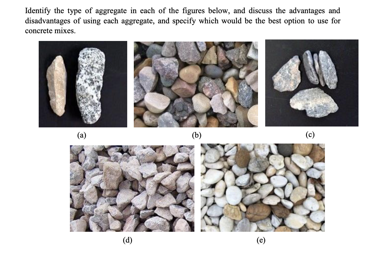 Solved Identify the type of aggregate in each of the figures | Chegg.com