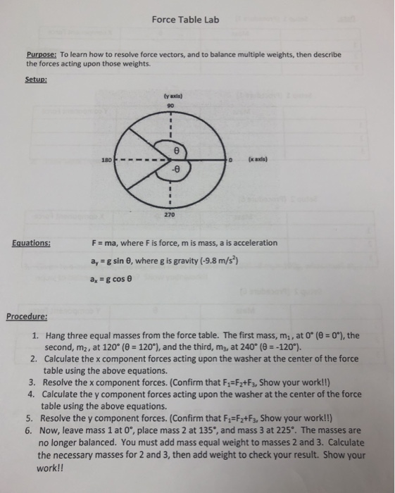 Solved Force Table Lab Purpose: To learn how to resolve | Chegg.com