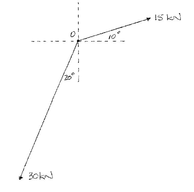 Solved Using the force triangle (trigonometric) method, | Chegg.com