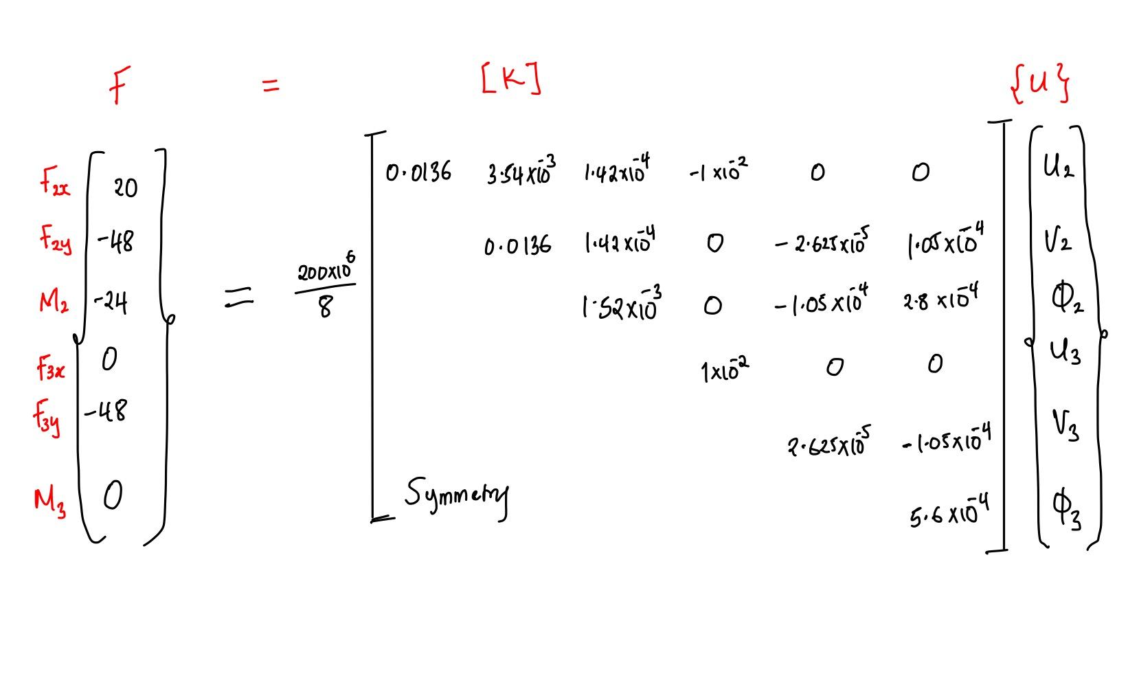Solved Solve for the unknow displacements in the matrix | Chegg.com