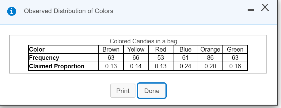 Solved A manufacturer of colored candies states that 13% of | Chegg.com
