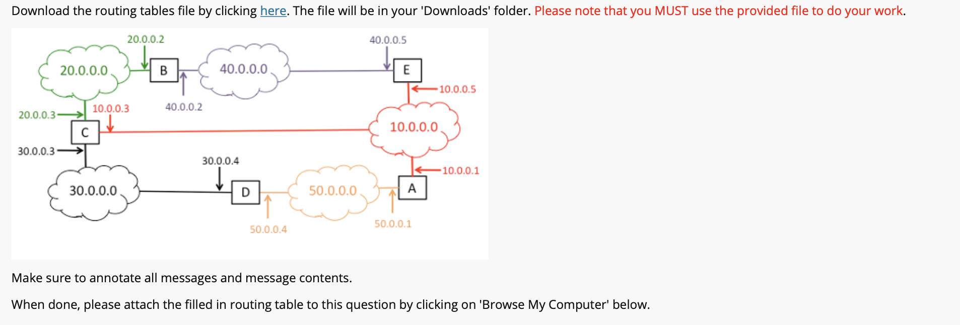 I attached pictures of the files of routing tables at | Chegg.com