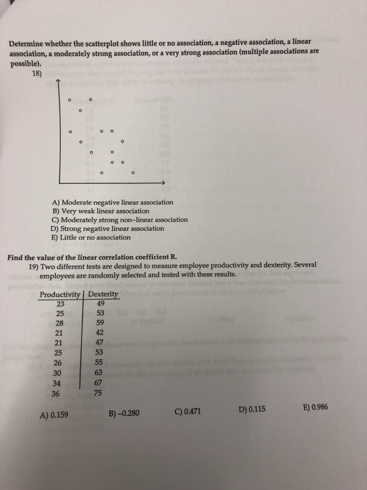 Solved Determine whether the scatterplot shows little or no | Chegg.com