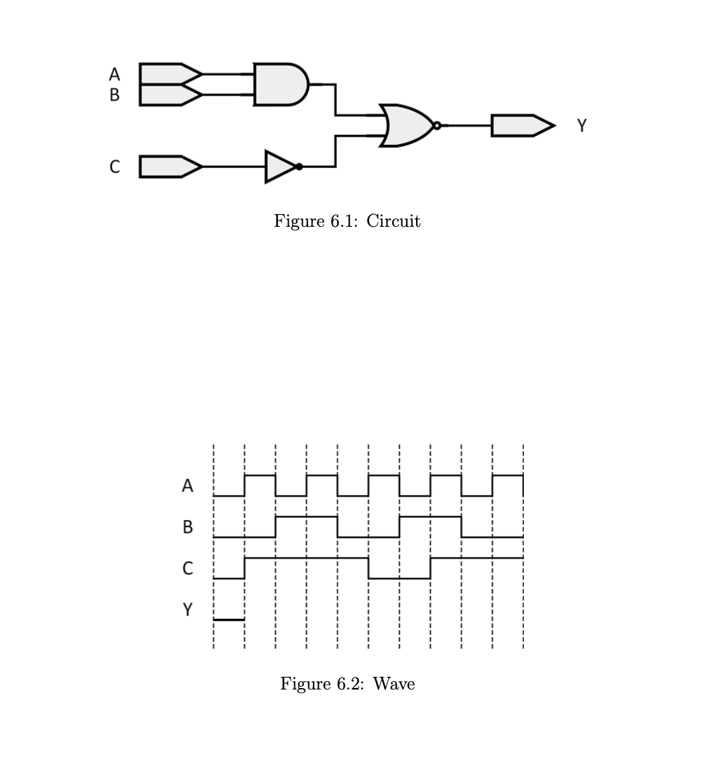 Solved Question 6. Complete the waveform for the signal Y in | Chegg.com