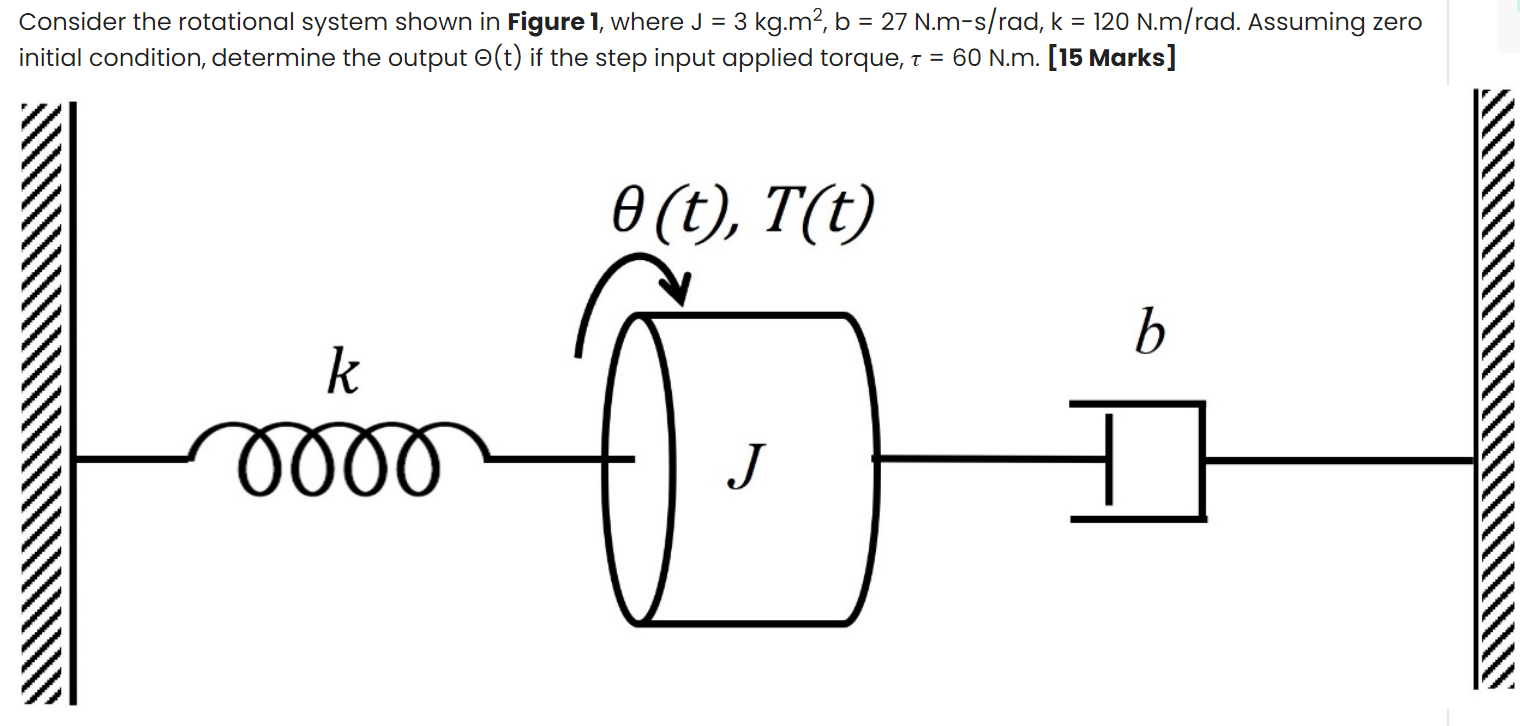 Solved = = Consider the rotational system shown in Figure 1, | Chegg.com