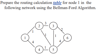 Solved Prepare the routing calculation table for node 1 in | Chegg.com