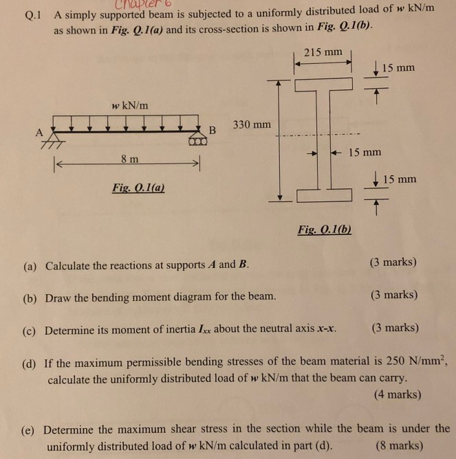 Solved naper . A simply supported beam is subjected to a | Chegg.com