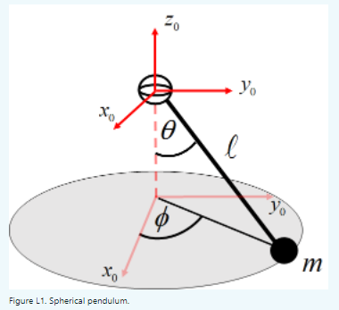 Solved Figure L1 represents a spherical pendulum. In this | Chegg.com