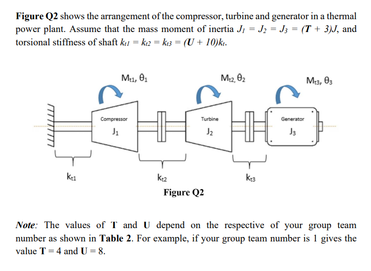 Solved Figure Q2 shows the arrangement of the compressor, | Chegg.com