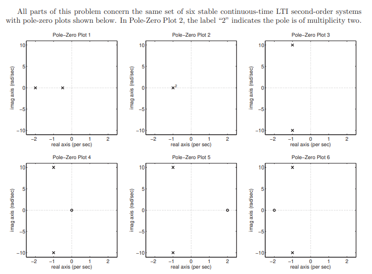 Solved Control System! (a) For the three magnitude/phase | Chegg.com