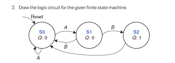 Solved Draw the logic circuit for the given finite state | Chegg.com
