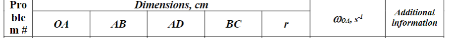 Solved Define velocities of particles A, B, C, and angular | Chegg.com