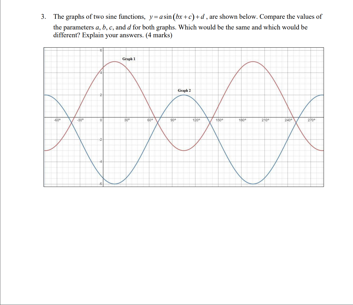 Solved 3. The graphs of two sine functions, y=asin(bx+c)+d, | Chegg.com