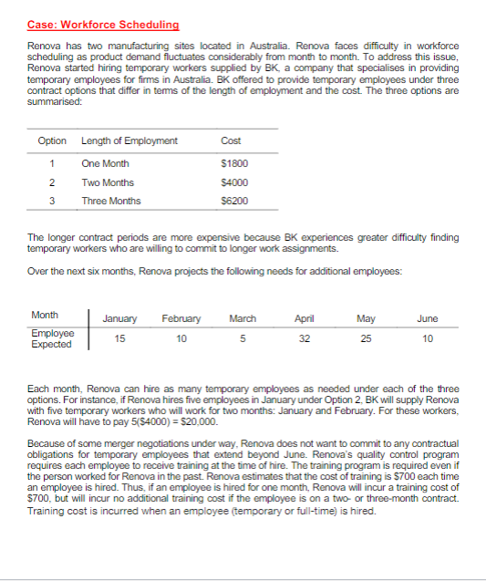 Solved Case: Workforce Scheduling Renova has two | Chegg.com