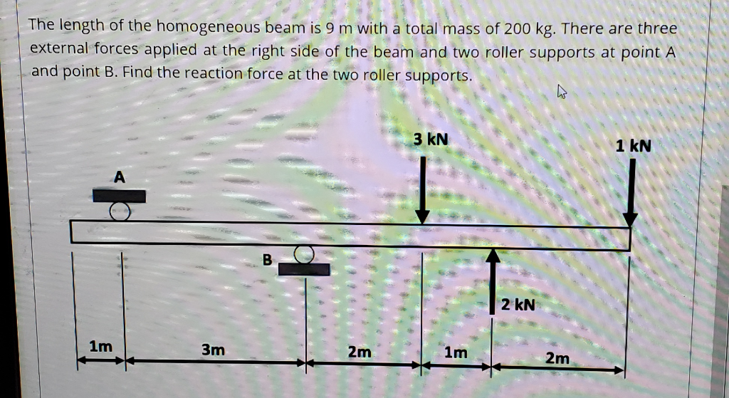 Solved The length of the homogeneous beam is m with a total | Chegg.com