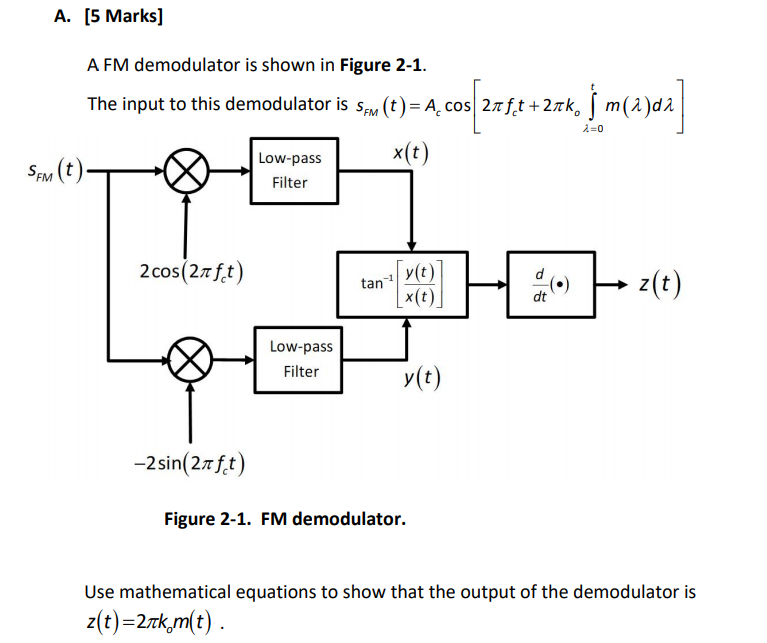 Solved A. [5 Marks] A FM demodulator is shown in Figure 2-1. | Chegg.com