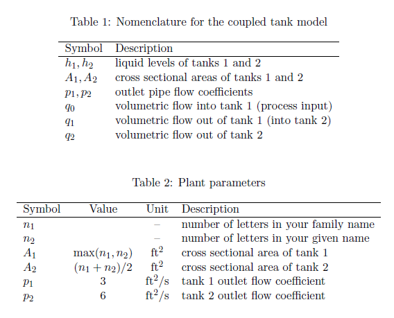 Solved 1.1 Volume dynamics In tank 1, the input flow qo and | Chegg.com