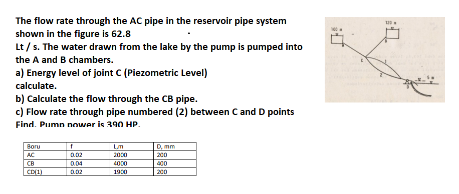 120 100 - The flow rate through the AC pipe in the | Chegg.com
