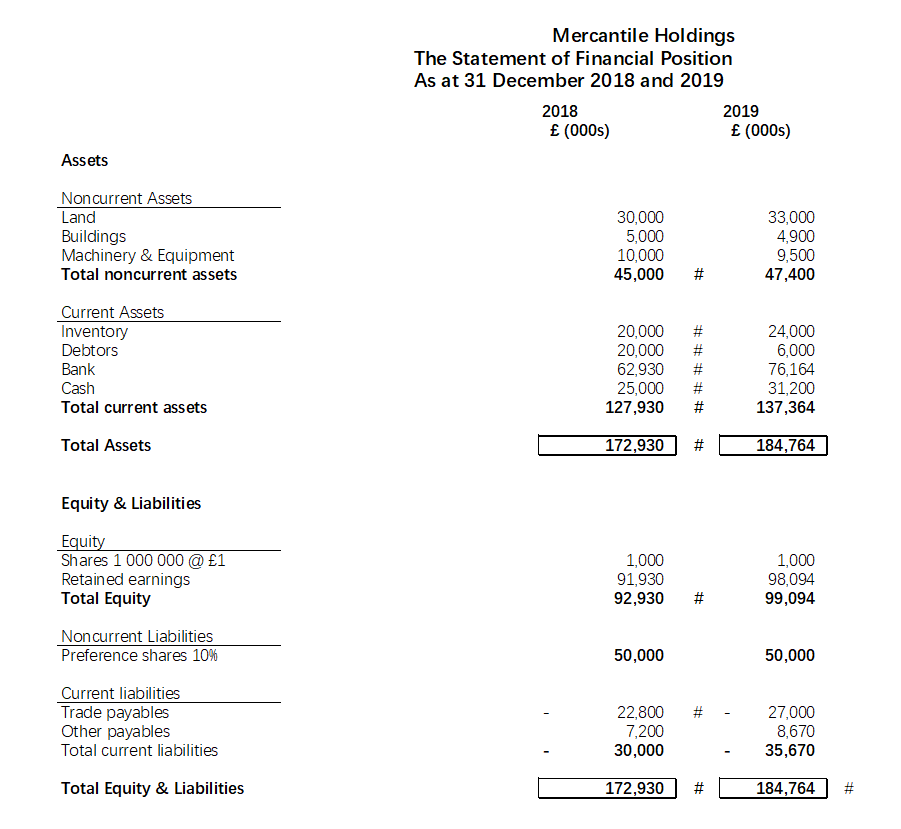 Task 5 4 1 Discuss The Main Financial Statements Chegg task-5-4-1-discuss-the-main-financial-statements-chegg