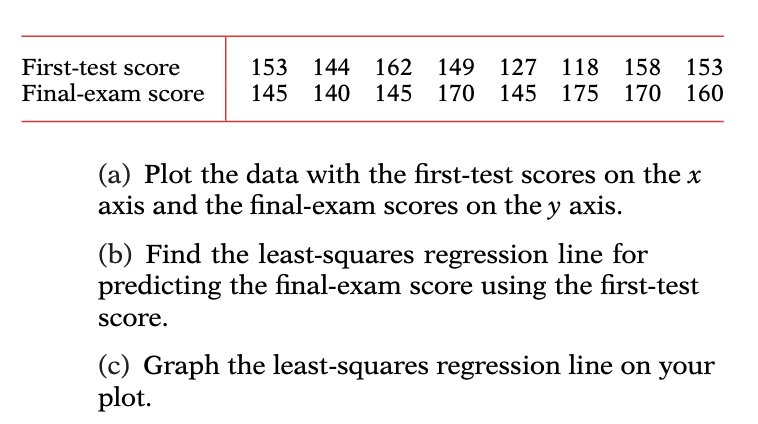 Solved First-test score Final-exam score 153 144 162 149 127 | Chegg.com