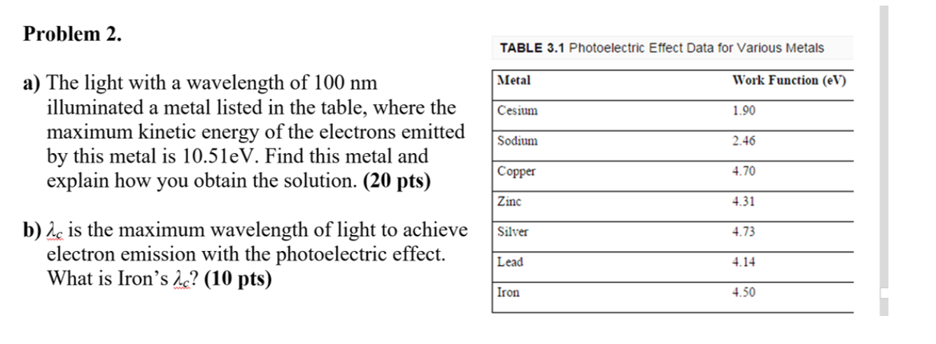 Solved Problem 2. TABLE 3.1 Photoelectric Effect Data for | Chegg.com