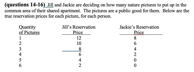 Solved If the price of each picture is $9, what is the | Chegg.com