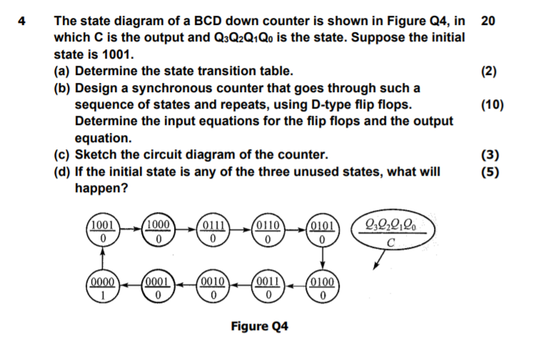 Solved 4 The state diagram of a BCD down counter is shown in | Chegg.com