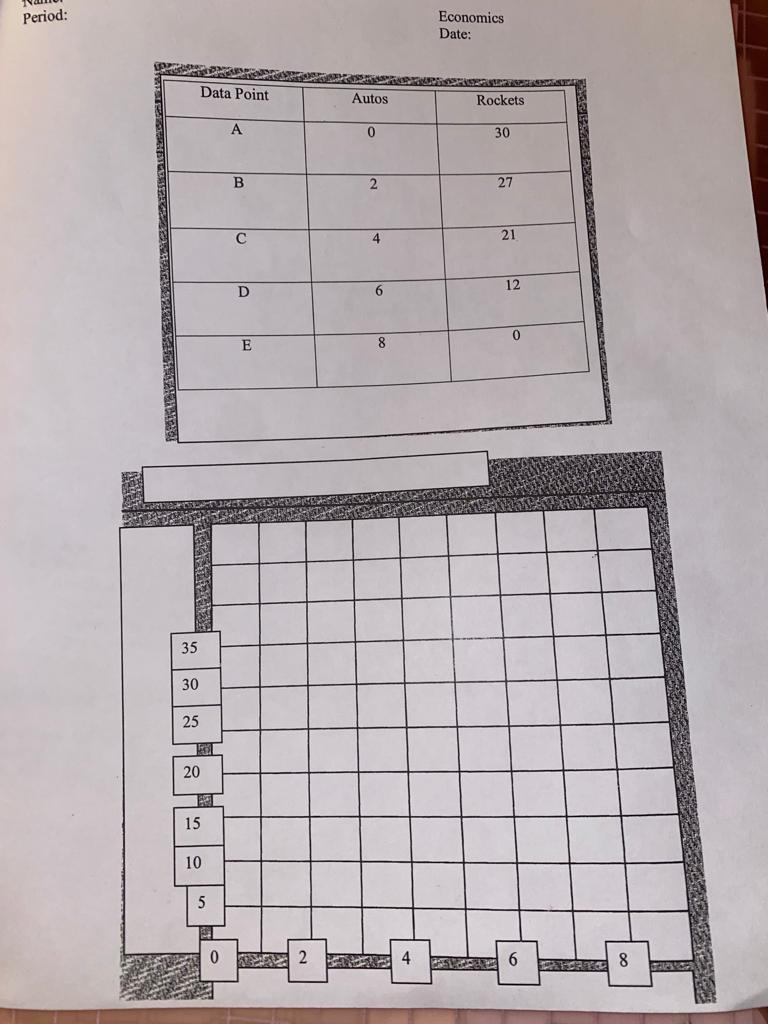 Solved Name: AP Microeconomics Date: Supply and Demand Free | Chegg.com