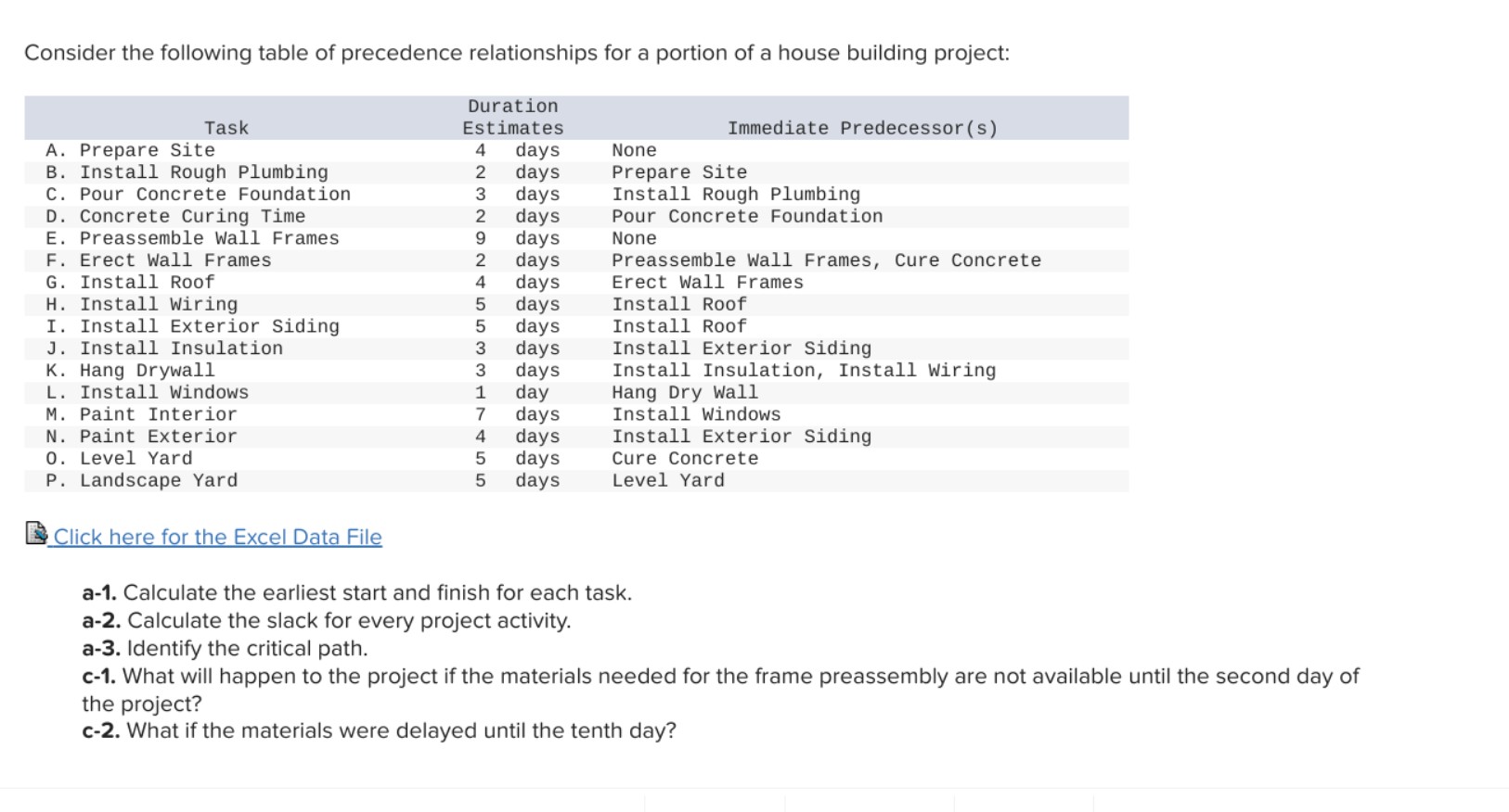 Solved Consider the following table of precedence | Chegg.com