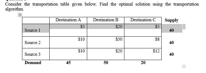Solved Consider the transportation table given below. Find | Chegg.com