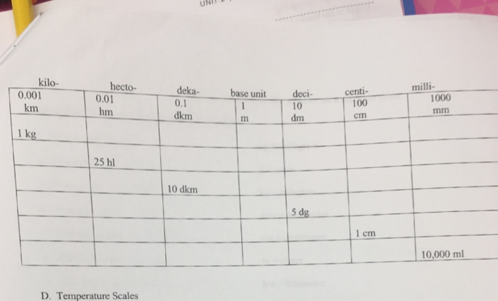 Solved kilo- hecto- deka 0.1 dkm base unit deci- 10 dm | Chegg.com
