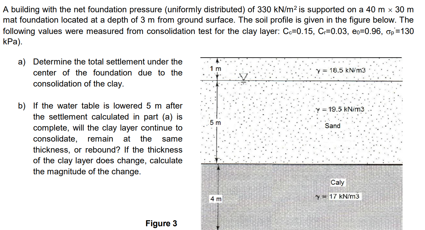 Solved A building with the net foundation pressure | Chegg.com