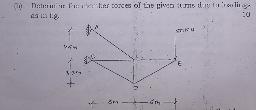 Solved help analyze the given truss in detail | Chegg.com