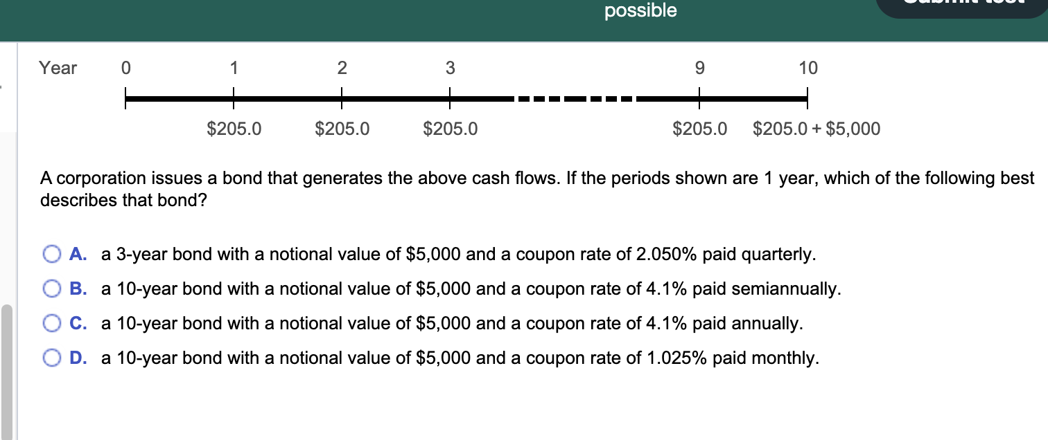 Solved A corporation issues a bond that generates the above | Chegg.com Solved A corporation issues a bond that generates the above | Chegg.com