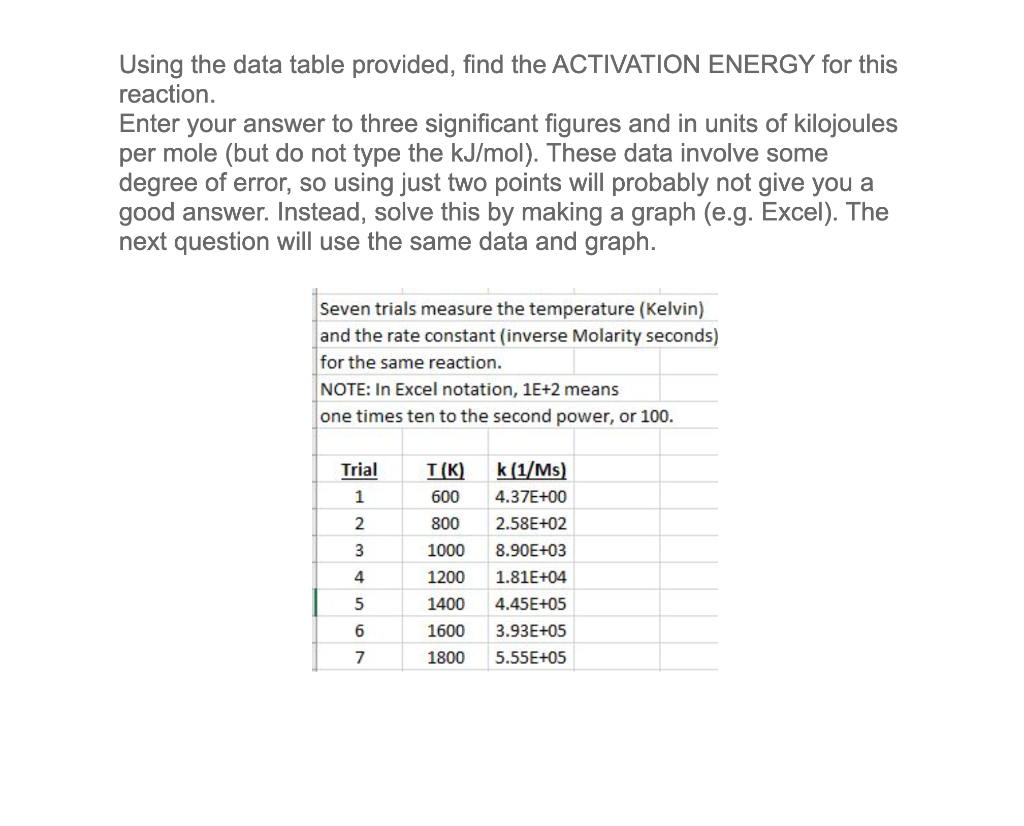 Solved Using the data table provided, find the ACTIVATION | Chegg.com