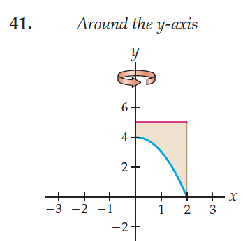Solved Consider the region between the graph of f(x) = 4 – | Chegg.com