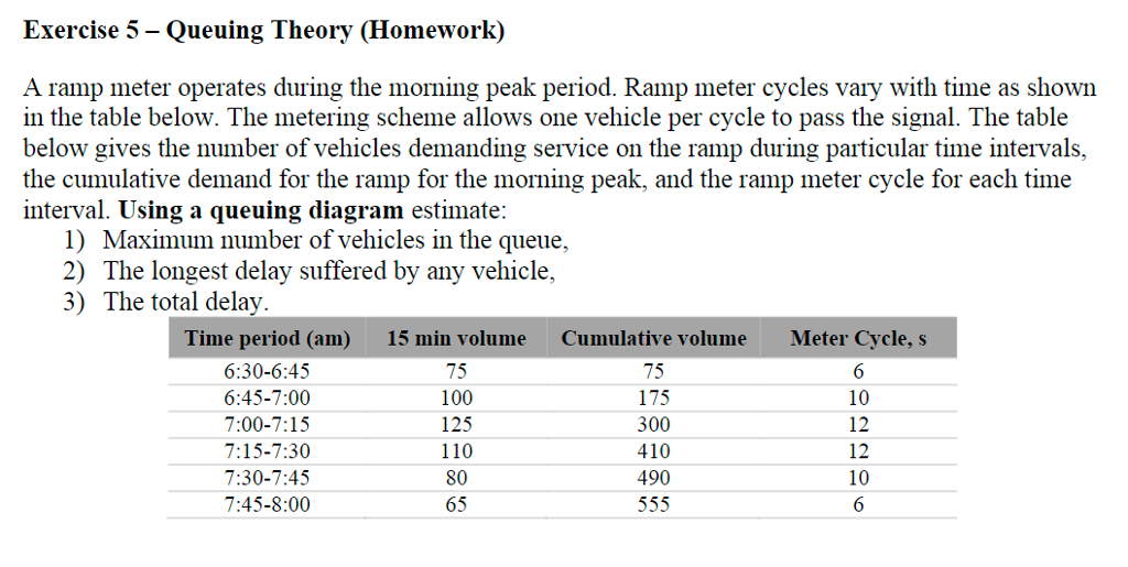 Solved Exercise 5 - Queuing Theory (Homework) A ramp meter | Chegg.com