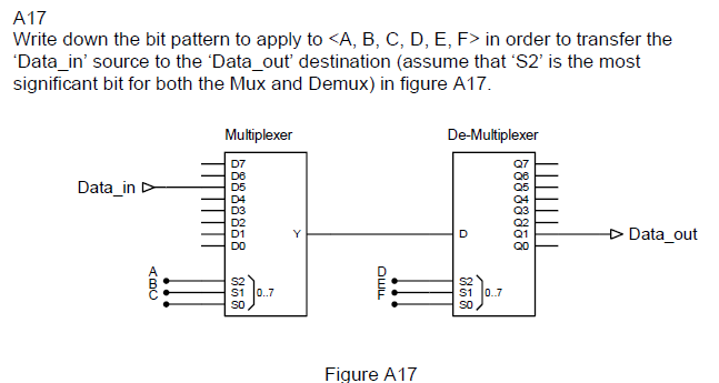 Solved A17 Write down the bit pattern to apply to in order | Chegg.com