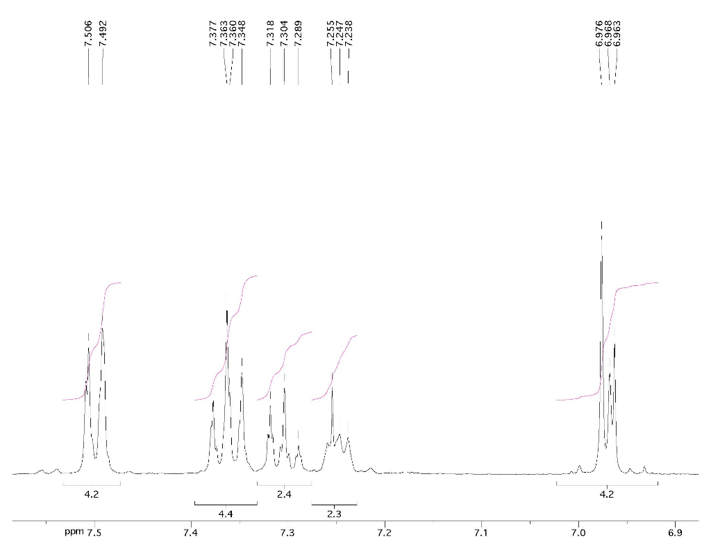 Assign the peaks in the 1H NMR spectrum of your | Chegg.com