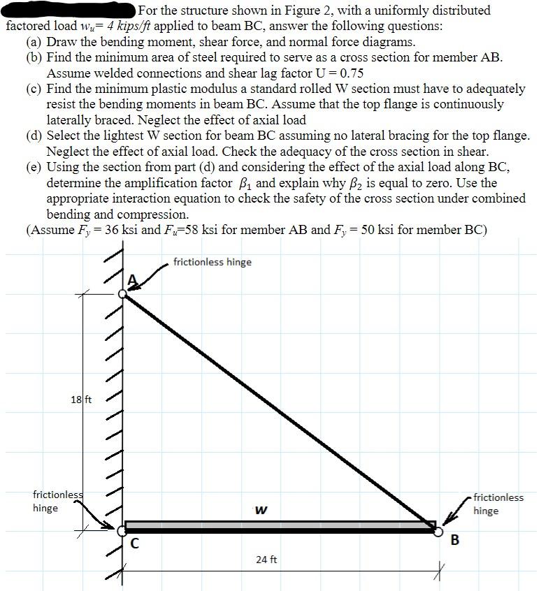 Solved For the structure shown in Figure 2, with a uniformly | Chegg.com