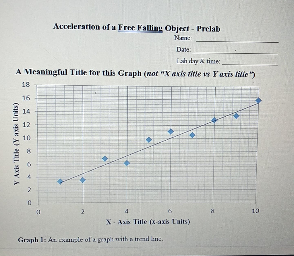 Solved Acceleration of a Free Falling Object - Prelab Name: | Chegg.com