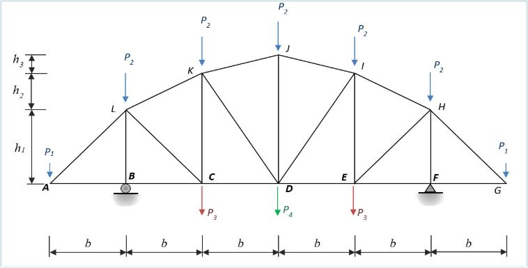 Solved Learning Goal: "bowstring truss" is often used in | Chegg.com