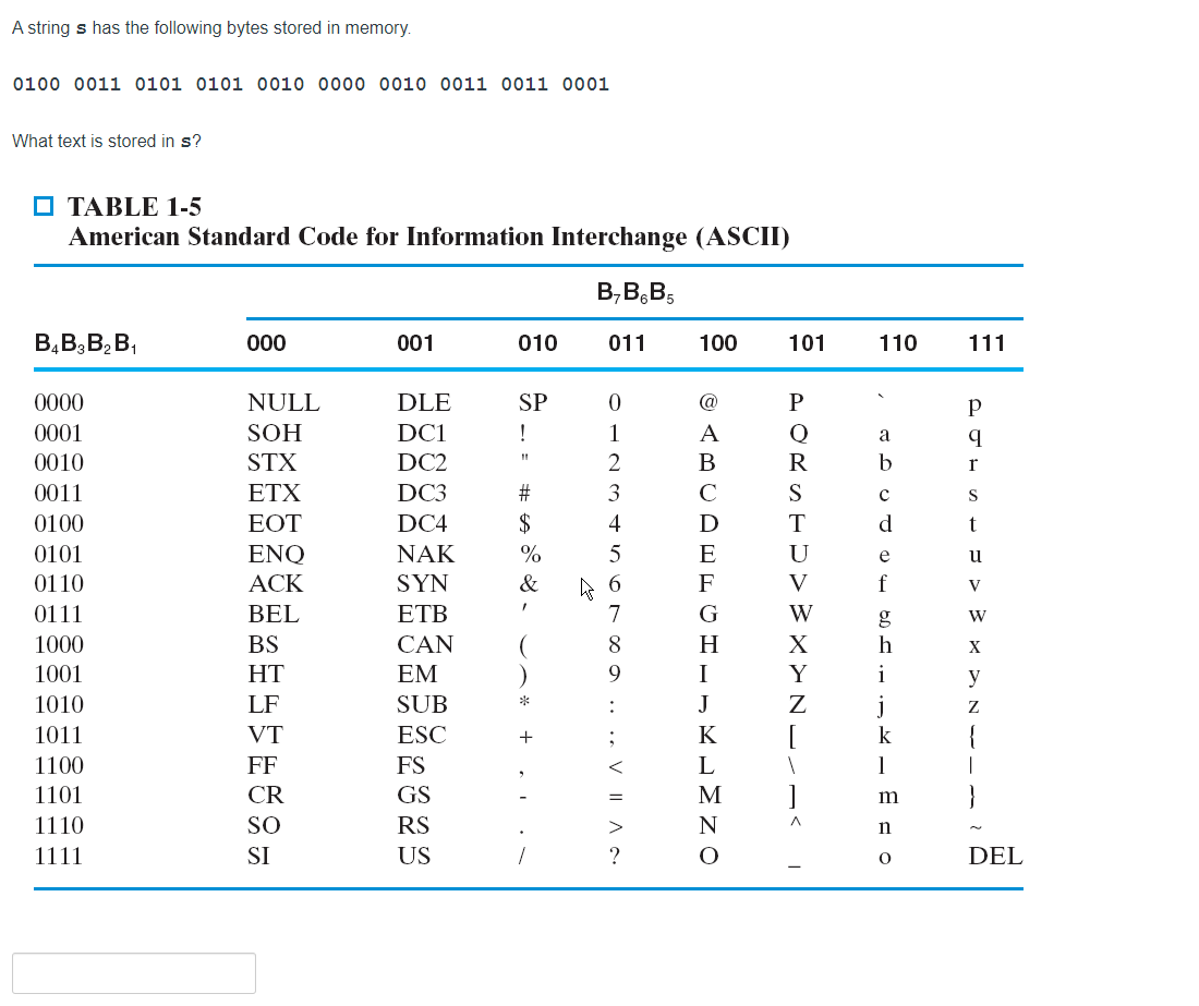 Solved A string s has the following bytes stored in memory. | Chegg.com
