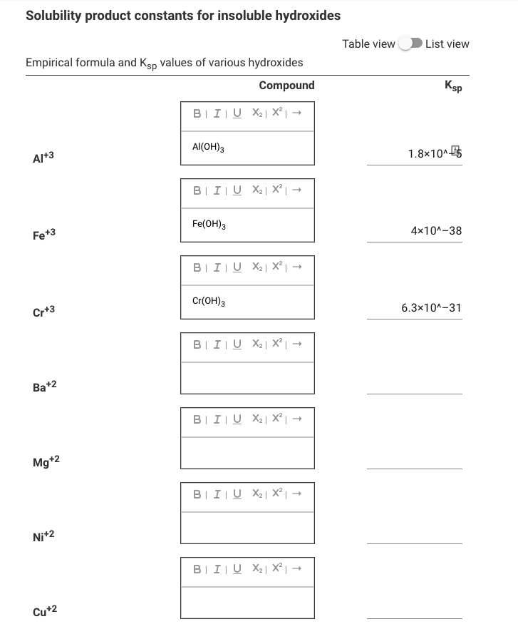 Solved Solubility product constants for insoluble hydroxides | Chegg.com
