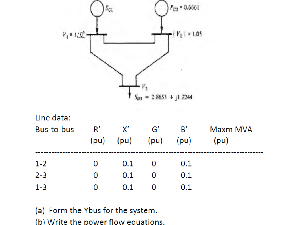Solved A ﻿form The Ybus For The Systemb ﻿write The 