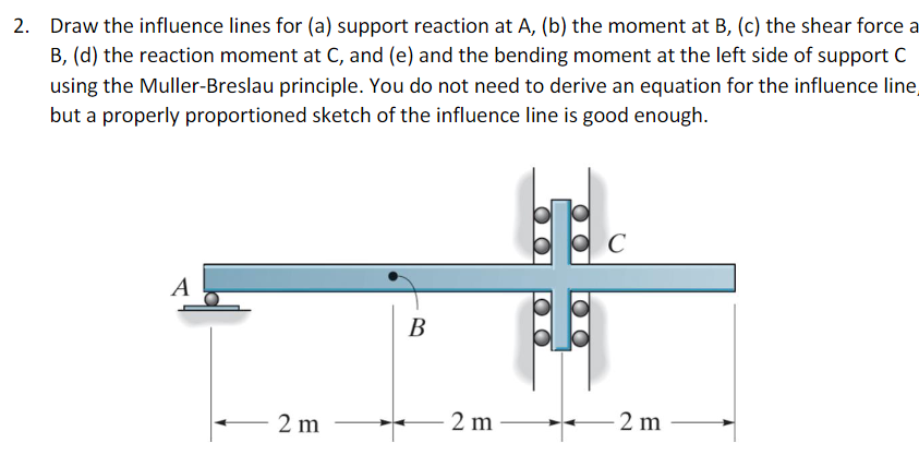 Solved 2. Draw the influence lines for (a) support reaction | Chegg.com