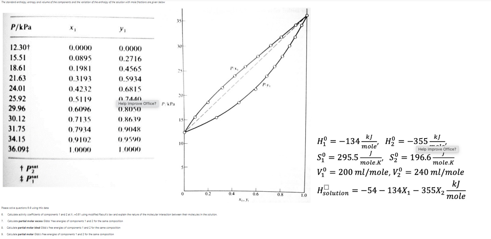 Solved 6. Calculate activity coefficients of components | Chegg.com