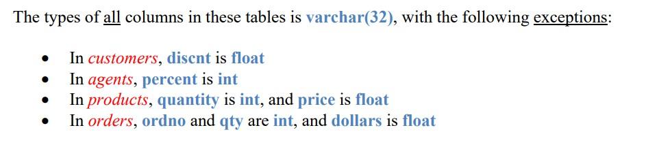 Solved using relational databases and SQL For each of the | Chegg.com
